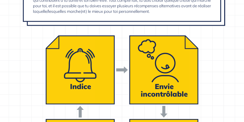Choisir des gratifications plus salutaires | EPS Canada